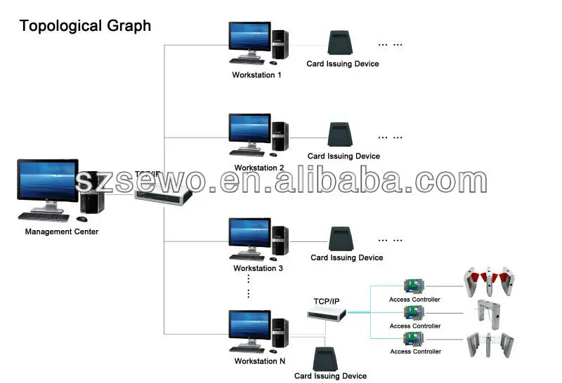 Turnstile Gate Dwg - Turnstile Wiring Diagram & RFID Access Control System