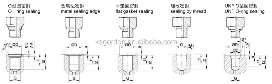 Hydraulic Quick Coupling for CAT - Durable & Efficient