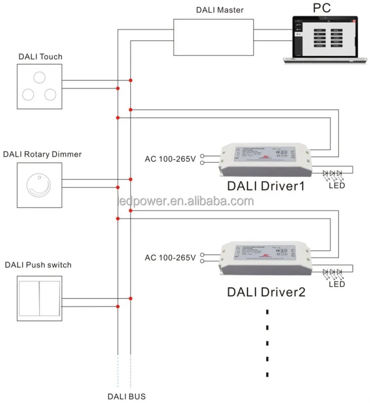 110v /220v Ac To Dc Dali Pwm Digital Led Dimmable Power Supply 60w ...