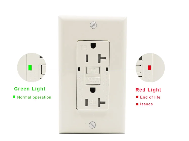 20A 220V GFCI Duplex Receptacle Outlet with LED Indicator & Tamper ...