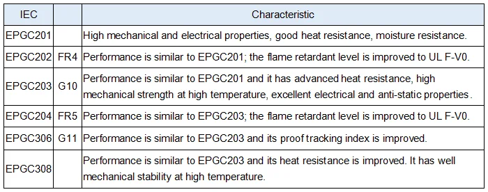 Classe H EPGC 203 G10 Fiber De Verre Époxy Structuraux Isolés Panneau ...