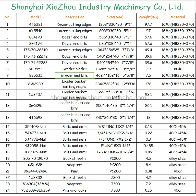 Excavator Bucket Dimension Chart