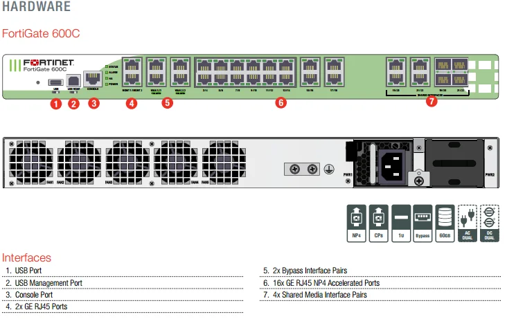 Best Firewall! Fortinet Fortigate 600c Fg-600c-bdl-950-24 Fg-600c-bdl ...