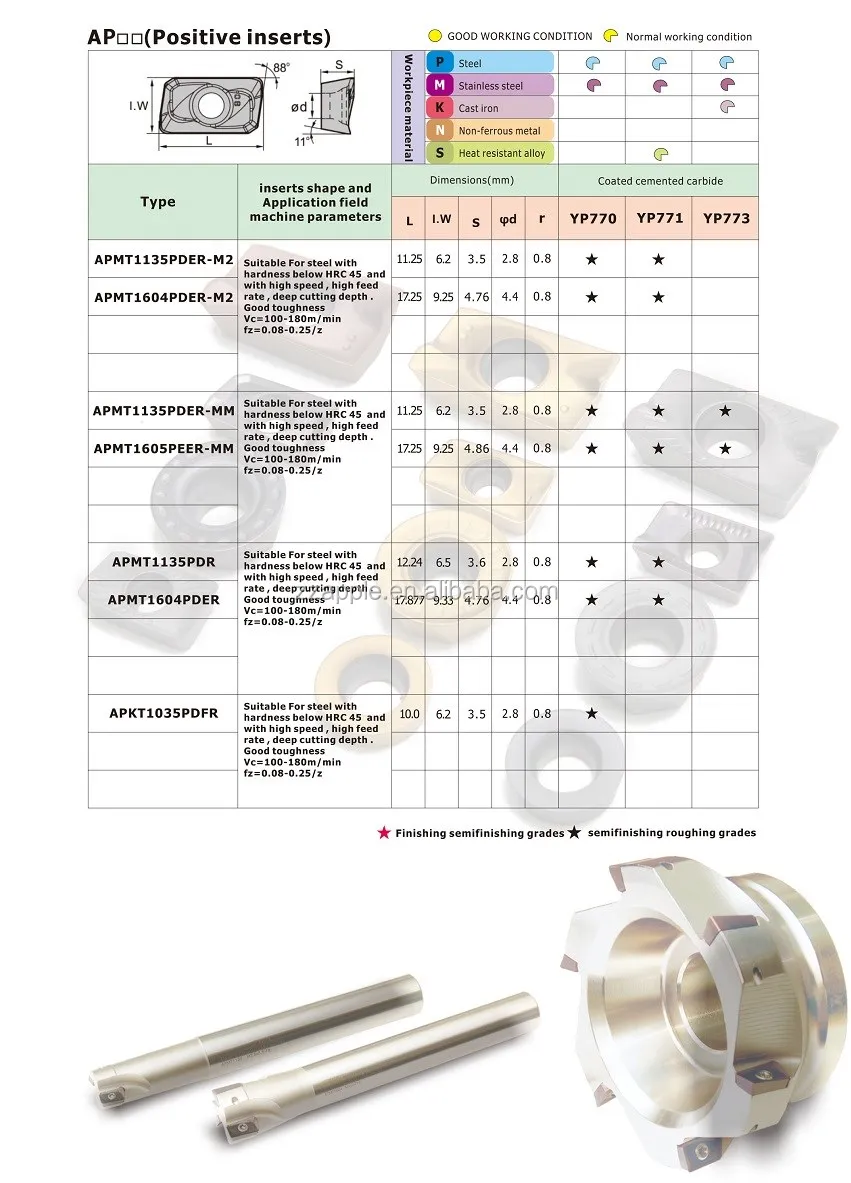 Apmt And Apkt Tungsten Carbide Cnc Milling Square Shoulder Inserts ...