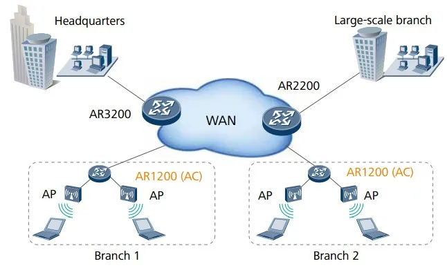 Huawei Ar1220c 3g Lte Wireless Router,Ip Pbx - Buy Lte Router,Wireless ...