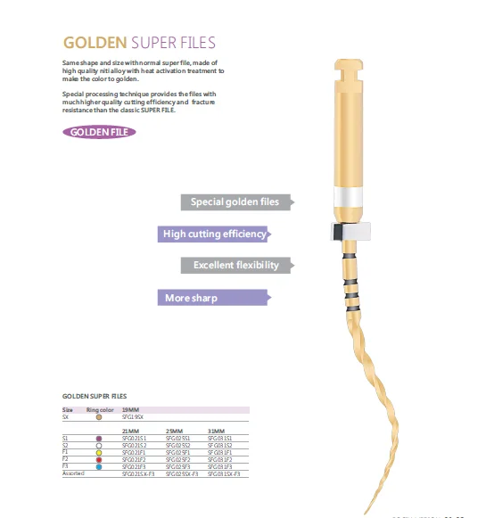 Rogin Dental Supplies Endodontic File / Rotary File With Heat ...