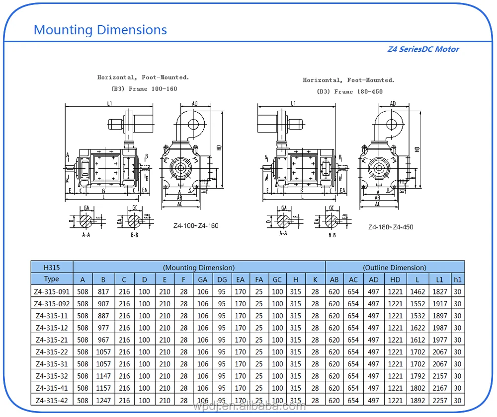 Electric Motor Frame Sizes