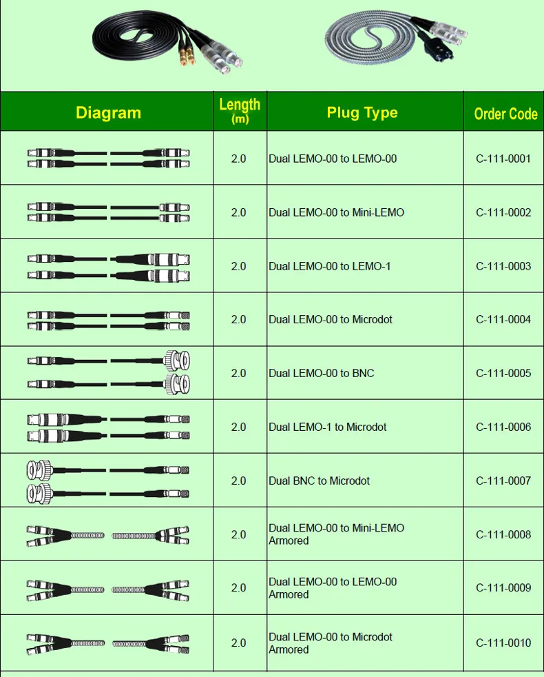 Ultrasonic Ut Probes Cable Lemo-00 To Microdot - Buy Ultrasonic Ut Probes Cable,Ultrasonic ...