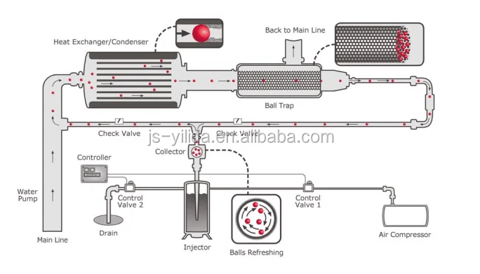 Cleaning Condenser System Ball