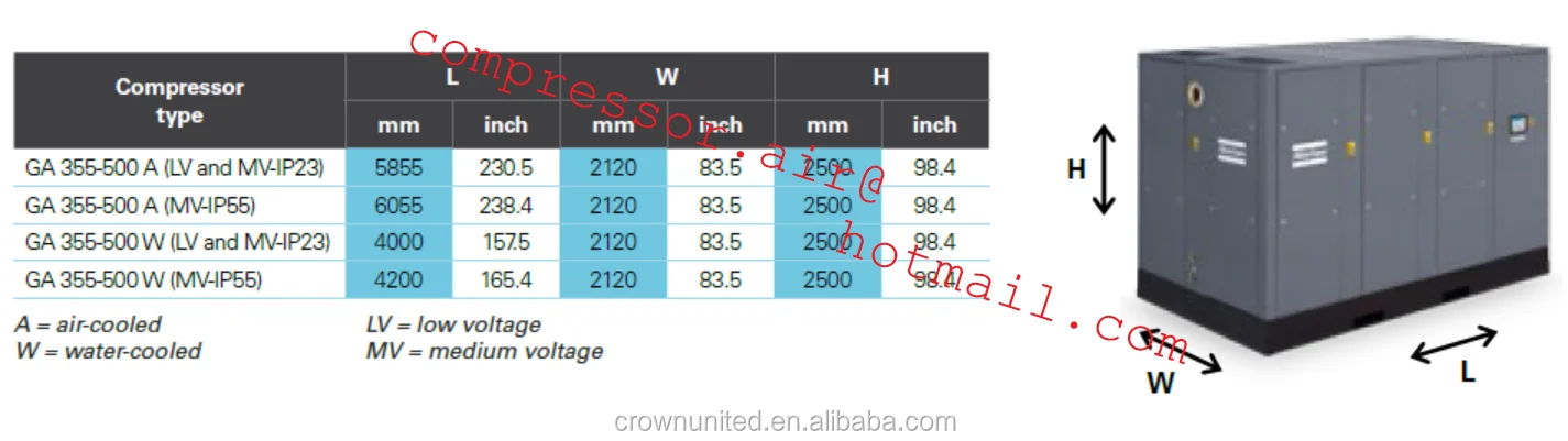 GR200 GR200FF, 200KW/270HP Atlascopco Compressor - Reliable Power