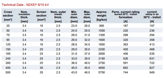 Huadong MV 10kv Cable YJLY-23 3*70 Al/xlpe/cws/cts/sta/pvc