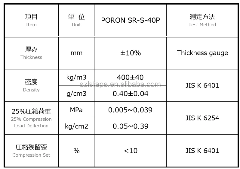 Japan Poron Pet Support Thin Material Series Sr-s-40p - Buy Japan Poron,Japan Inoac Poron,Poron ...