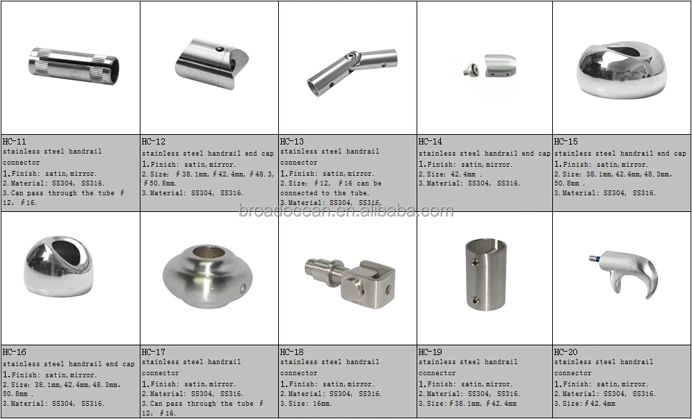 Steel Cable Connections