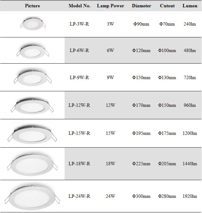 Diameter 225mm Cutout 205mm Recessed Round Led Downlight 18w - Buy Led ...