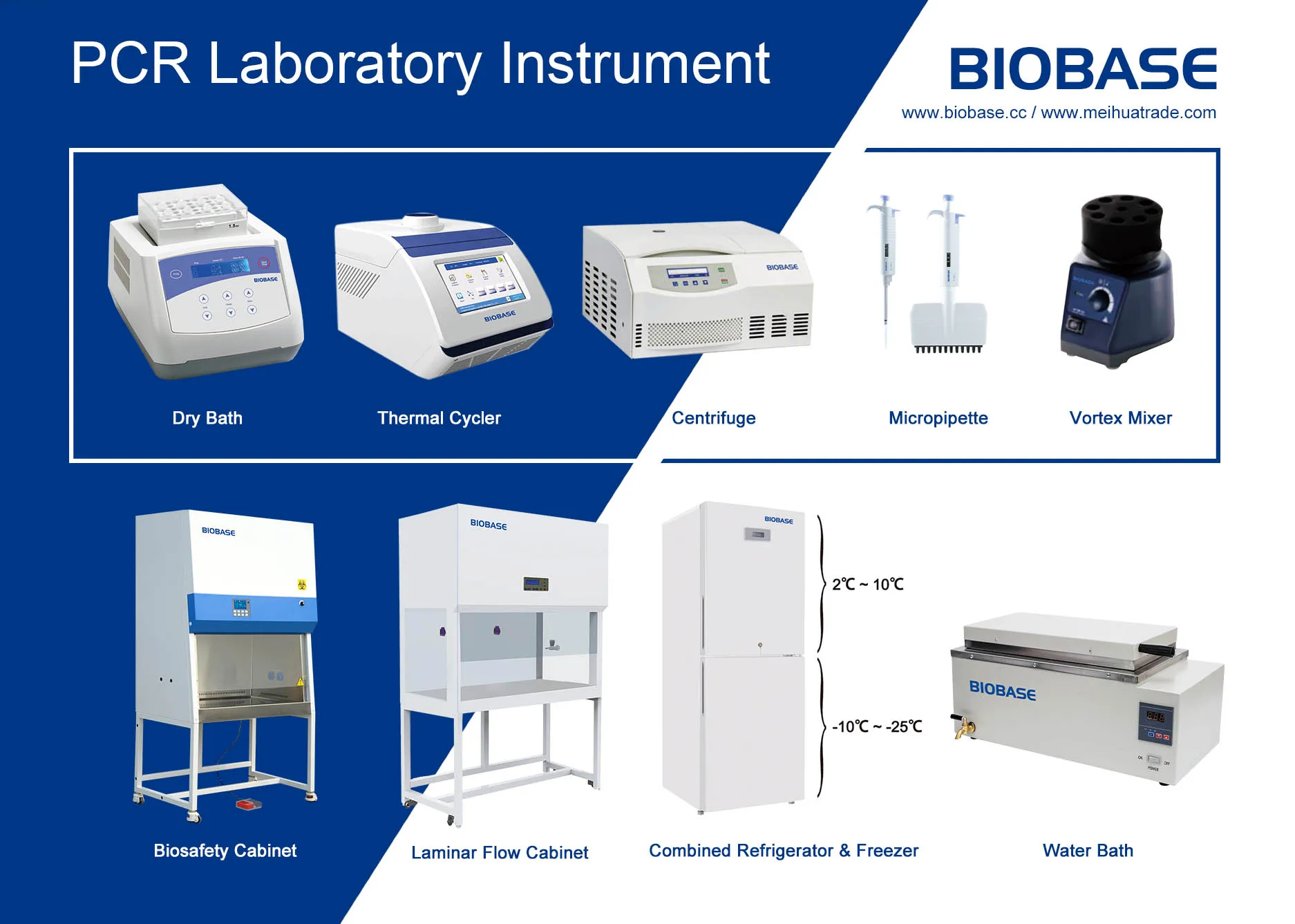 High Performance Liquid Chromatography with UV/VIS Detector