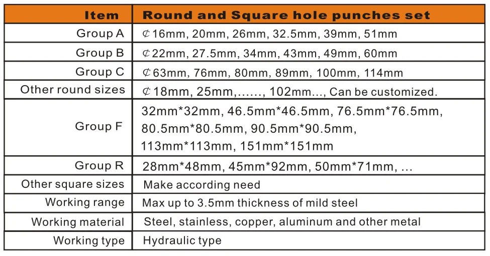 Circle Square Rectangular Hydraulic Knockout Punch Set Steel Hole Punch ...