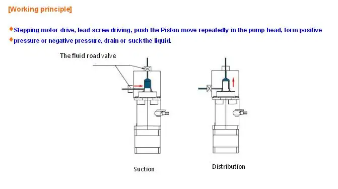 Factory Direct Sale 25/50/100ul High Precision Micro Piston Pump With ...