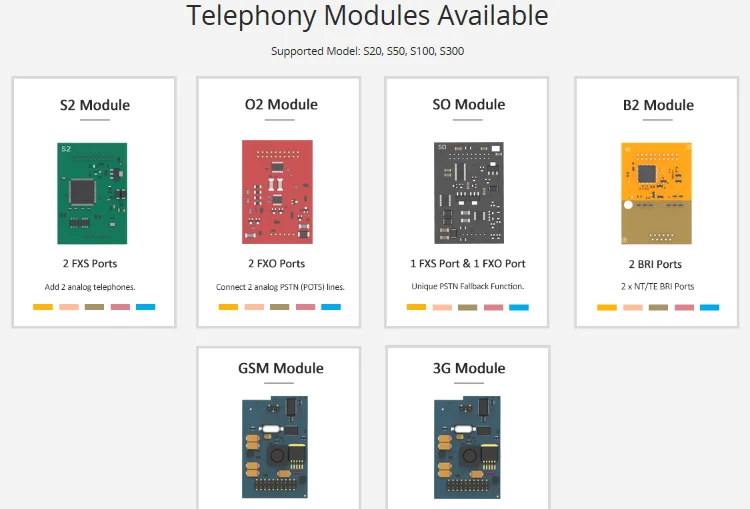 Yeastar S-series Voip Pbx Module 2 Fxo Ports O2 Module - Buy Module,Fxo ...