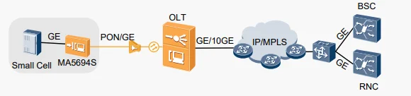 Huawei Ma5694s Outdoor Poe Onu Mdu Modem Huawei Ma5694s Adsl Vdsl Dslam ...