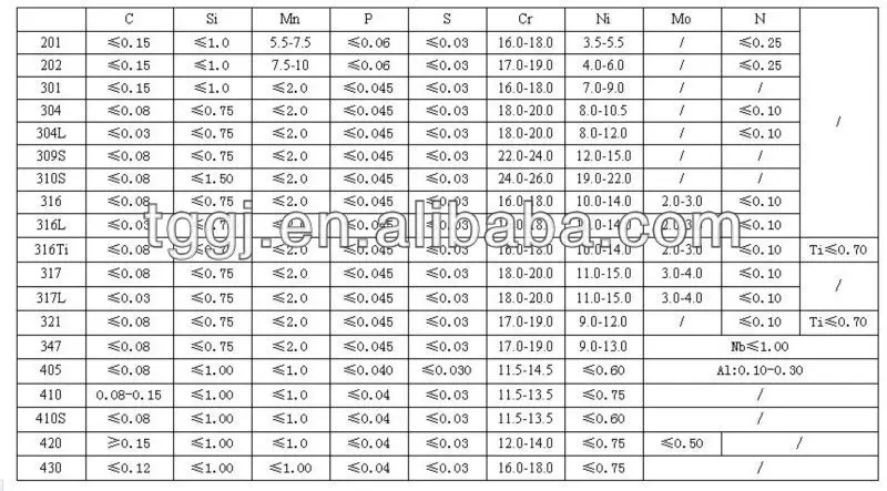 Stainless Steel Sheet HS Code - 300 Series Plates, Various Lengths ...