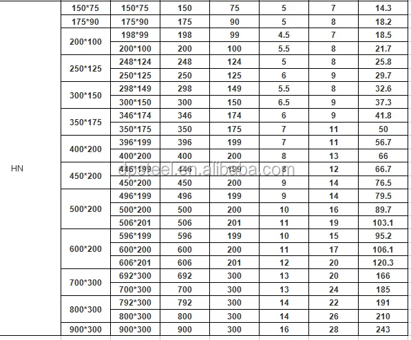 6 Inch H Beam Dimensions With Good Price - Buy H Beam 75 X 75,6 Inch H ...