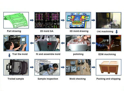 Plastic/silicone Injection Mold for Mobile Phone Case/cover