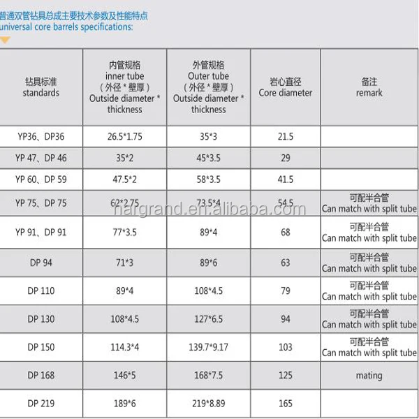 73 Size Single Tube Drilling Core Barrel - New High Manganese Steel ...