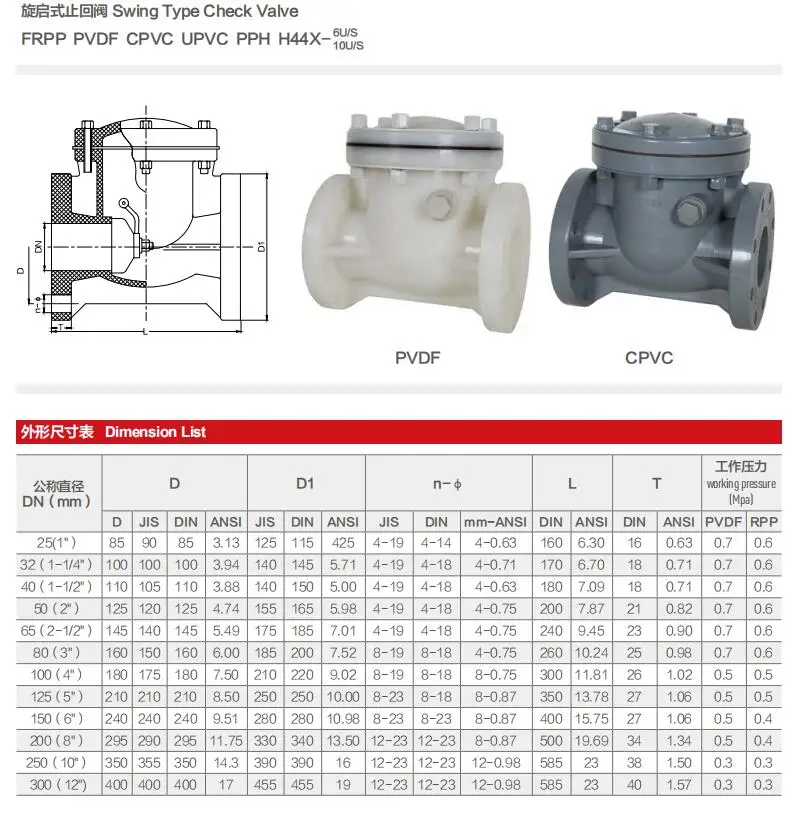 Factory Supply Dn80 Sanitary Pvdf Swing Type Non Return Check Valve for ...