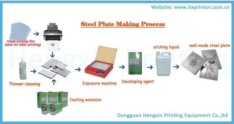 DIY Cheap Price Mini Desktop Manual 90mm Ink Cup Pad Printer