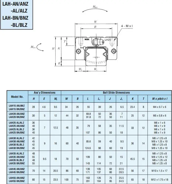 Nsk Lah20bnz Linear Bearing Ball Guide Lah20 - Buy Nsk Linear Bearing ...