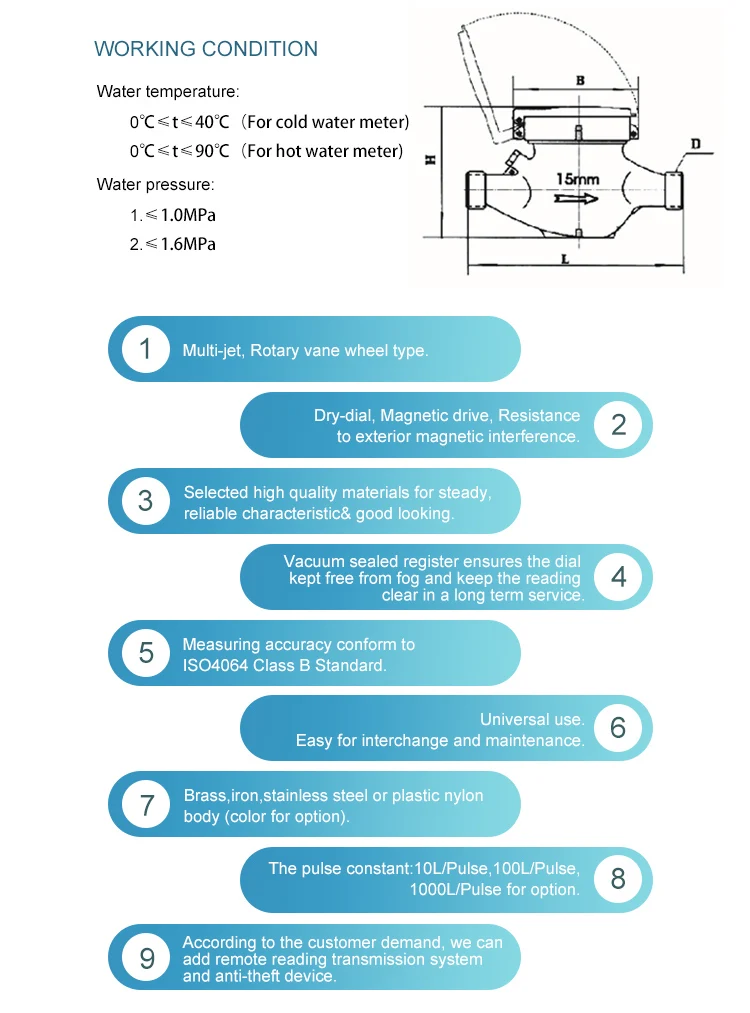 ISO 4064 Class B 20mm Cast Iron Shell Multi-Jet Water Meter