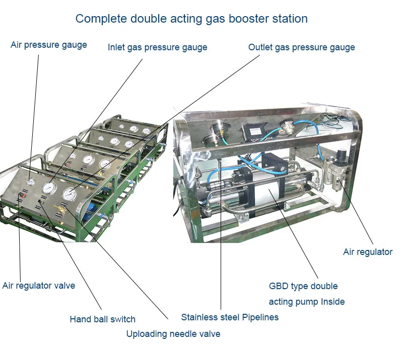 USUN Portable Gas Booster System - High Pressure Solutions