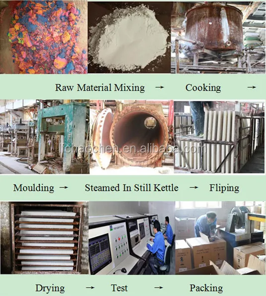 Fireproof Calcium Silicate Insulation Material Core Board Of Fire Door ...