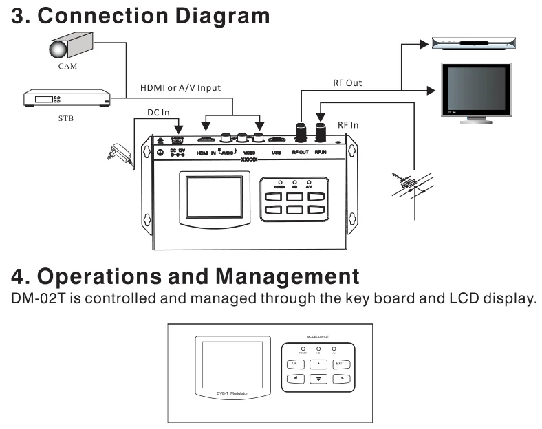 Digital Tv Modulation System Dual Channel Full Hd Encoder Modulator ...