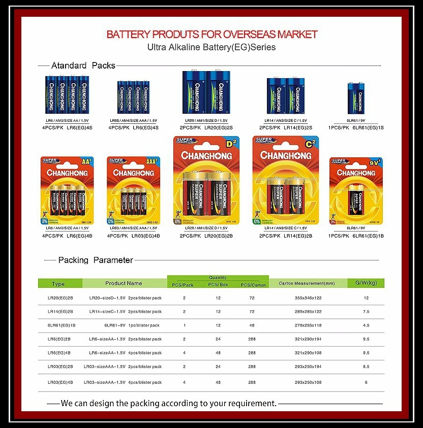 Nominal Voltage Large Capacity Lr20 Size D 1.5v Alkaline Battery - Buy ...