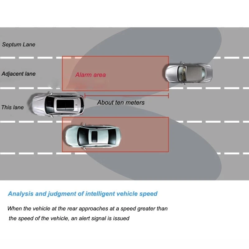 Safe Driving BSD Universal Car Blind Spot Detection System with Voice ...