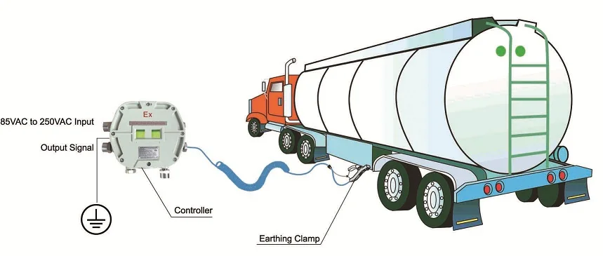 Static Grounding System For Tank Trucks - Buy Static Grounding System ...