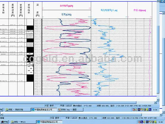 Digital Well Logging Equipment - Reliable Water Well Tools