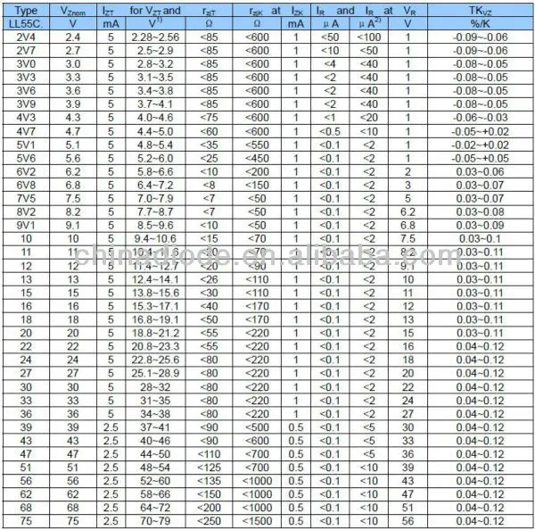 Mini Melf 0,5 W 1/2W 2,4-7,5 V BZX55C LL55C2V4 a LL55C75 SMD diodo ...