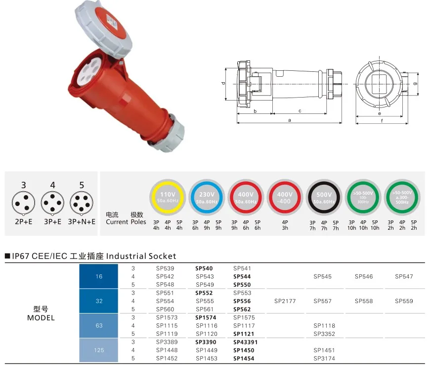 Single Phase 230v 4 Pin Water Proof Plug With Socket Enclosure - Buy ...