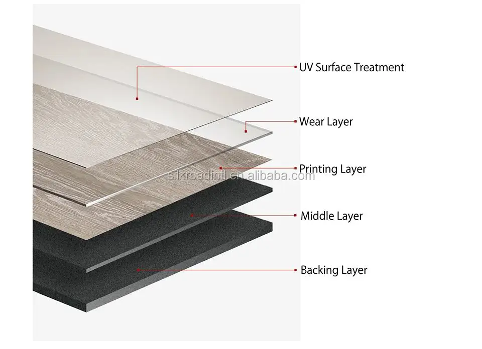 Modern Commercial Grade PVC Marble LVT Plank Vinyl Flooring Waterproof ...