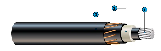 35kv Primary Concentric 1/3neutral Cable Aaac Conductor Xlpe Insulation ...