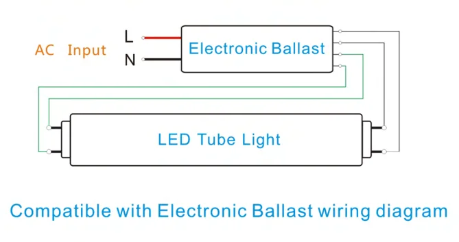 T5 Led Tube With Internal Driver 60mm 90mm 120mm 8w-21w T5 Led Tube G5 ...