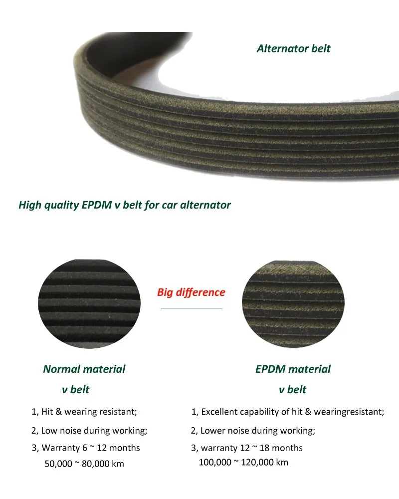 V-ribbed Belt 6pk 1090 For Car Engine - Buy V-ribbed Belt,6pk 1090,For ...