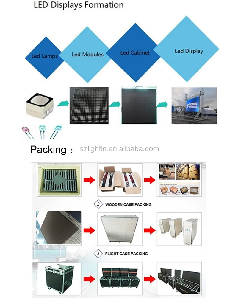 Outdoor Indoor Rental Led Display With 500x500/500x1000mm Panel P3.91 ...