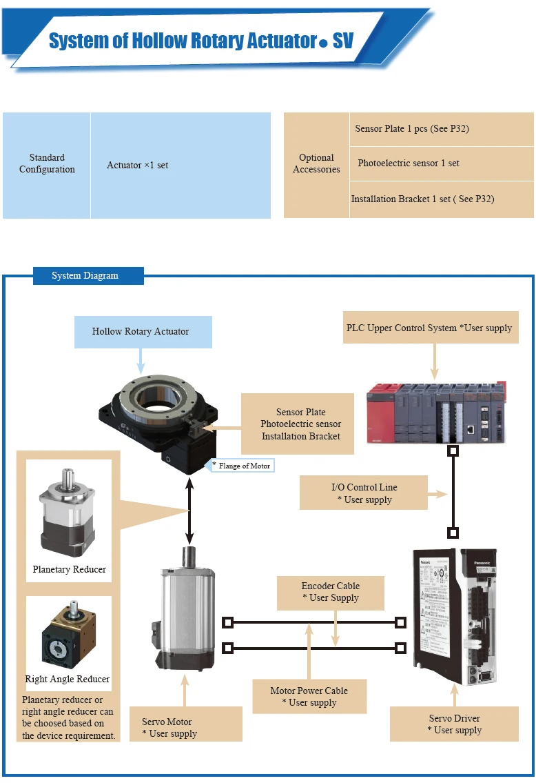 Hollow Rotary Platform Rotary Positioning Stepper Motor For Robot ...