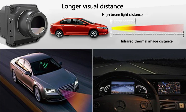 Adas System Vehicles Car Night Vision Infrared Thermal Imagining Front ...
