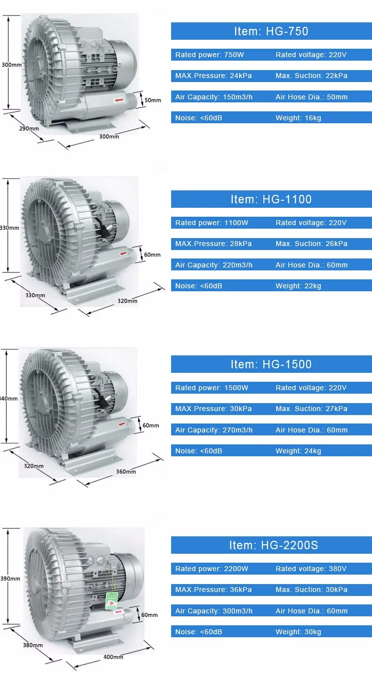 18 Kw 380 V 60hz Rated Voltage Low Noise Aluminium Alloy Air Ring ...