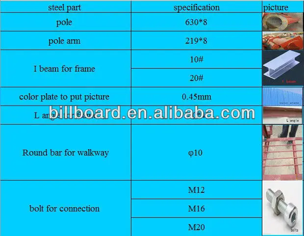 Two-side Sample Signboard Design Outdoor Steel Structure Advertising ...