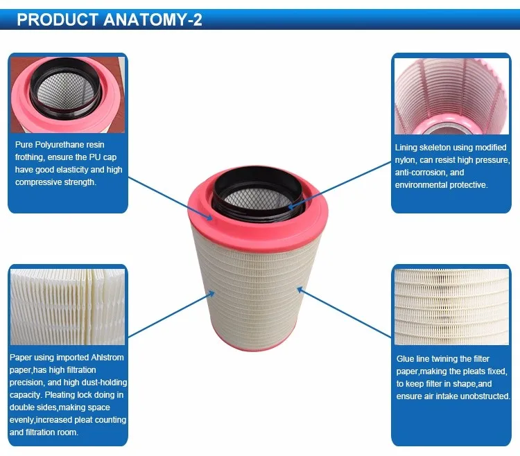 Produce C25710/3 Af26399 P782105 E630l Truck Air Filter For Man - Buy ...